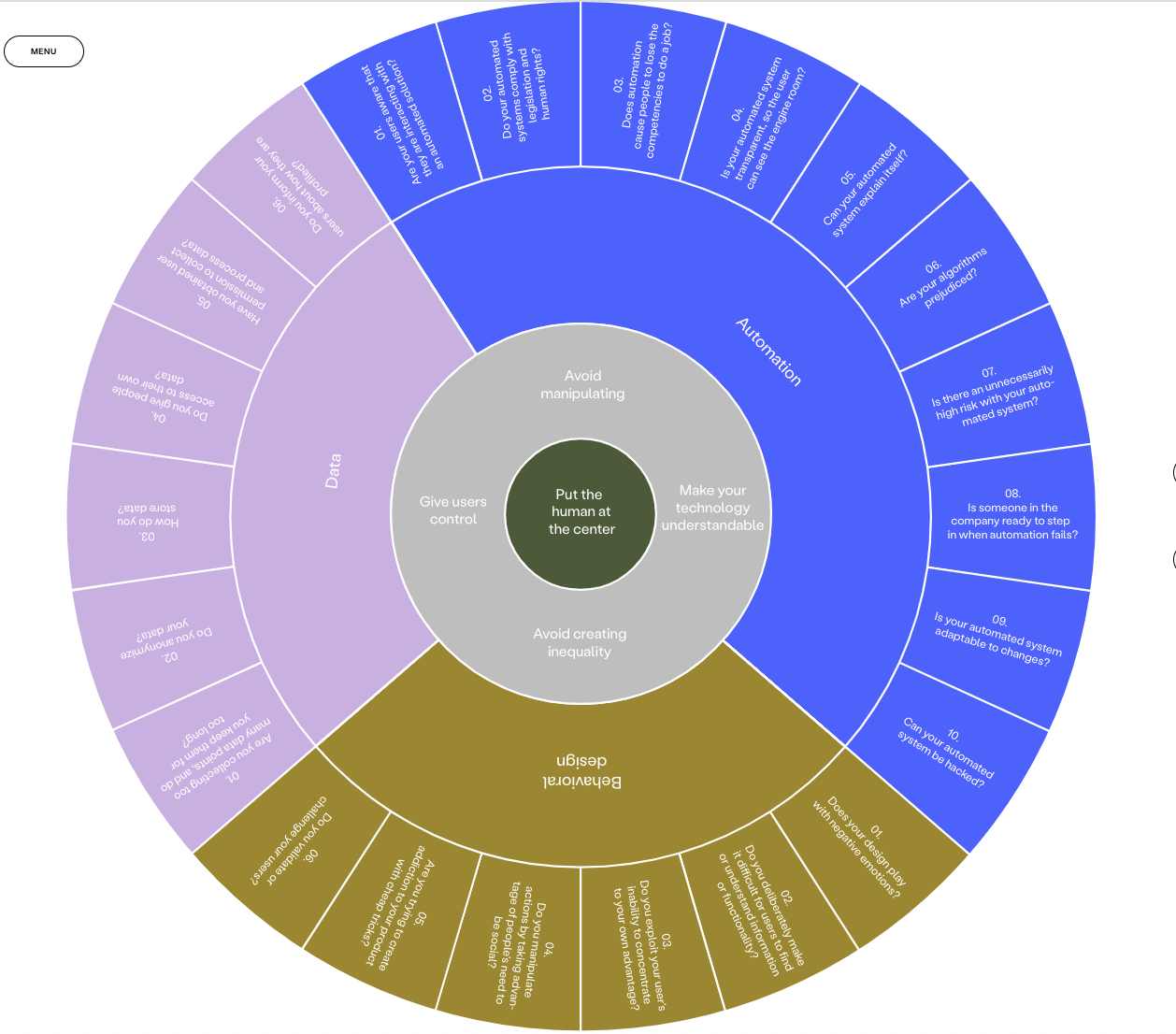 Designing for Humanity | International Council of Design